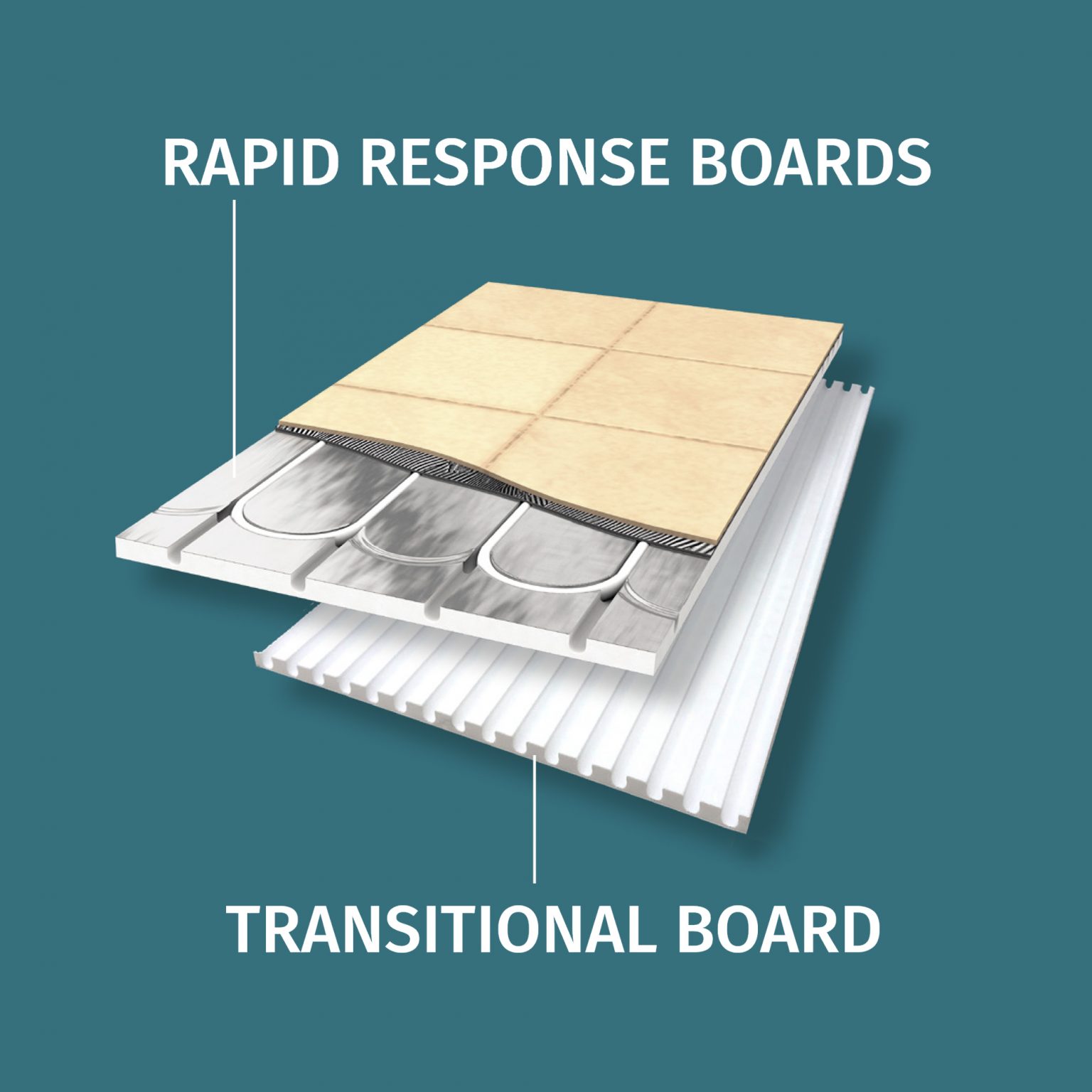 Underfloor Heating Boards Foil Coated 100µm Rapid Response Overlay ...