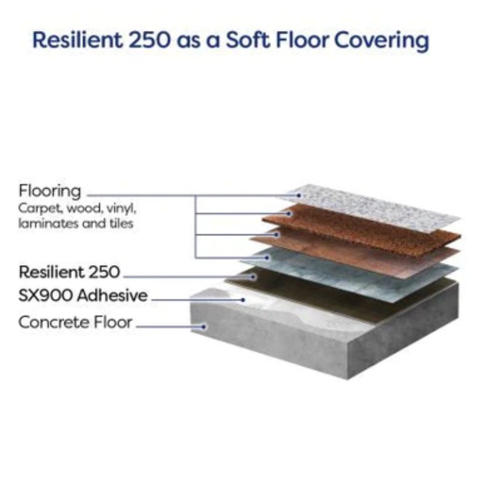 Acoustic Underlay 2.5mm - Sonixx Resilient 250 Soft Floor Covering ...
