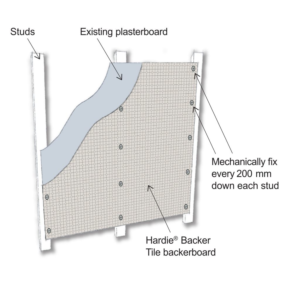 6mm HardieBacker Boards- Fibre Cement Boards - 1200mm x 800mm - The Underfloor Heating Site