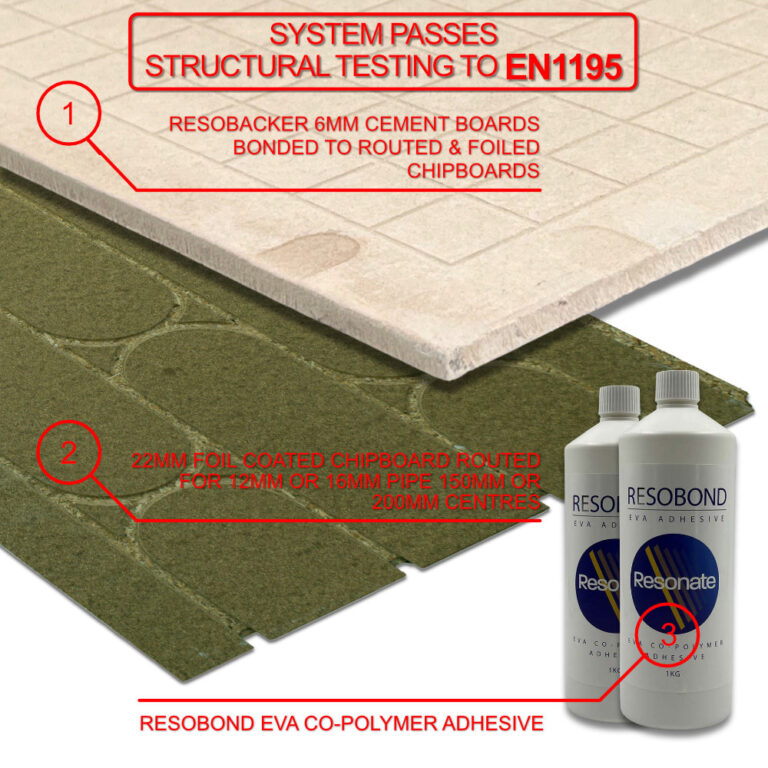 Underfloor Heating Chipboard - 16mm Pipe - 2400mm x 600mm x 22mm ...